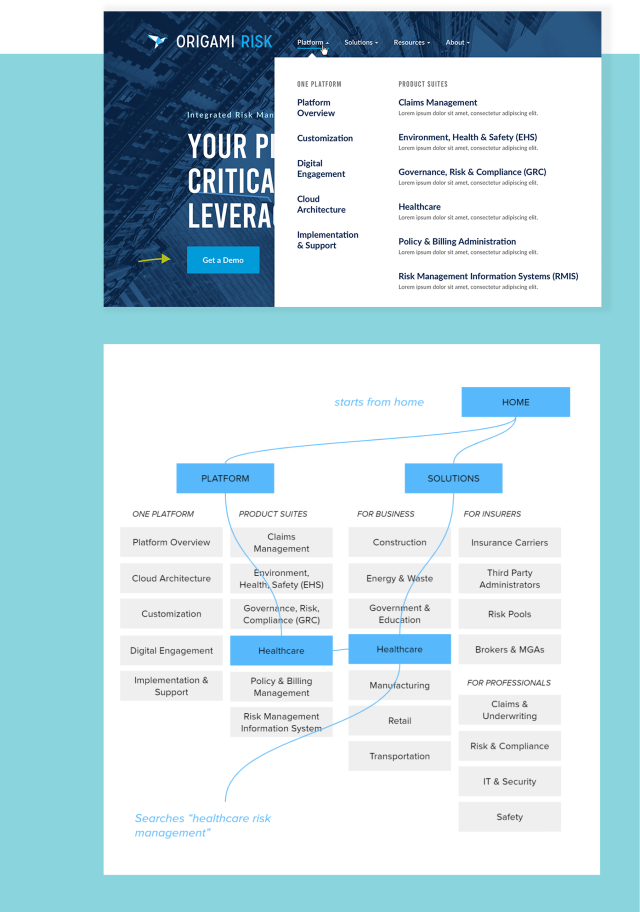 Increase Web Conversions with Drupal for Risk & Insurance
